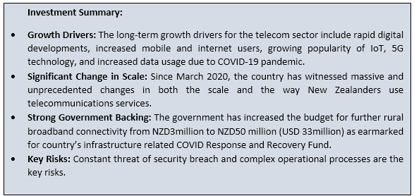 Rapid Digitalization to Drive New Zealand’s Telecommunications Industry ...