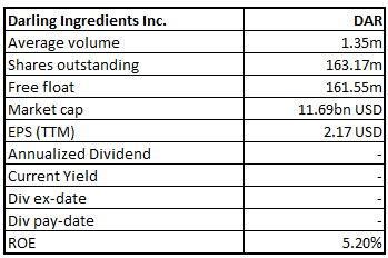 One Stock from Agricultural Products Space Poised to Achieve Long-term ...