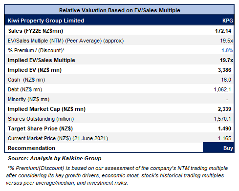 One Diversified REIT with Positive Turnaround and Strong Balance Sheet ...