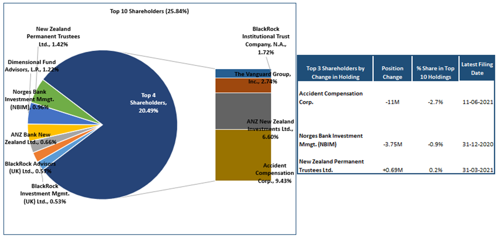 One Diversified REIT with Positive Turnaround and Strong Balance Sheet ...