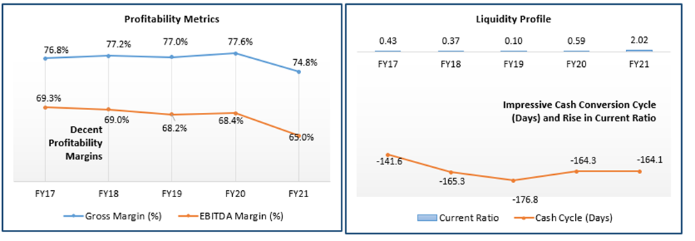 One Diversified REIT with Positive Turnaround and Strong Balance Sheet ...