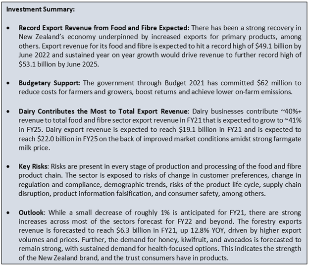 NZ’s Consumer Staple Sector Bolstered by Exports Revenue | Kalkine