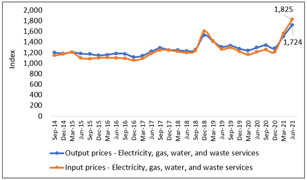 Rising Electricity Prices and Capacity Addition Set to Expand NZ’s ...