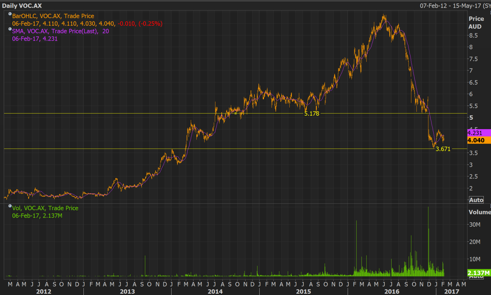 Is this fully franked dividend payer a great buy | Kalkine