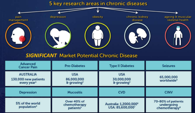 One Biotech Stock With Improved Potential - Medlab Clinical Limited ...