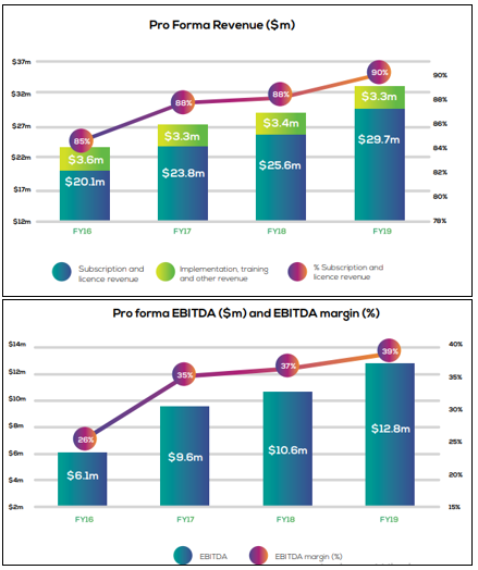 One Tech Stock that looks Interesting from growth standpoint- ReadyTech ...